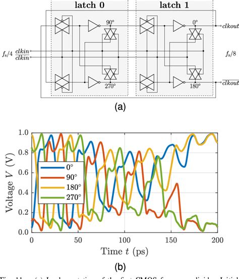 Figure 11 From A Time Interleaved Digital To Analog Converter Up To 118 GS S With Integrated