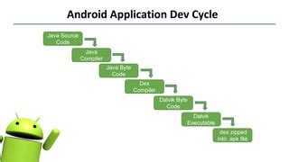 Android Security Testing PDF