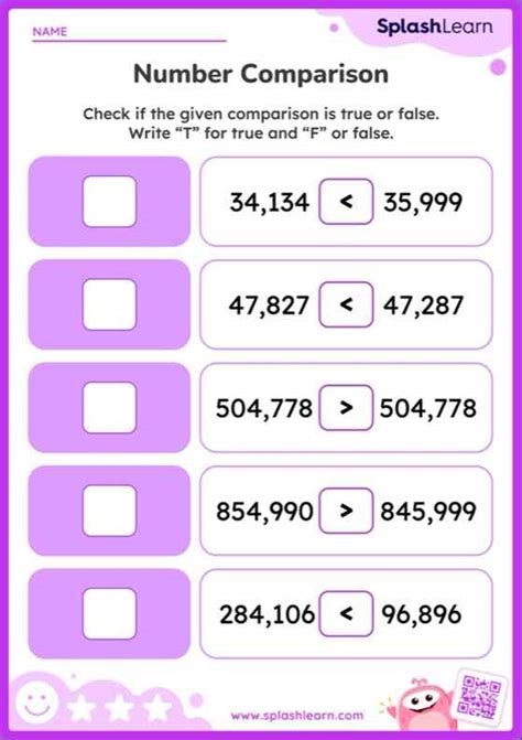 Comparing Ratios Definition Methods Examples Faqs