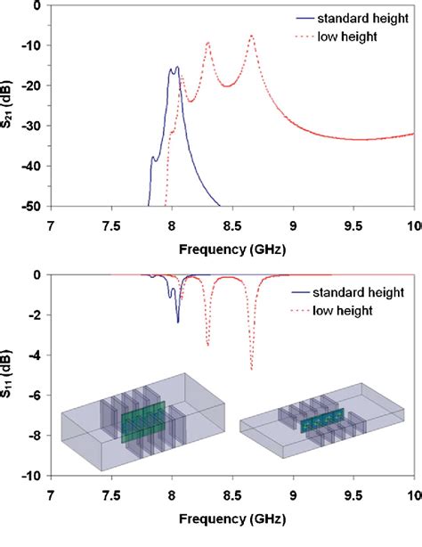 Figure 1 From Enhanced Backward Wave Propagation In Evanescent Waveguides Loaded With Split Ring