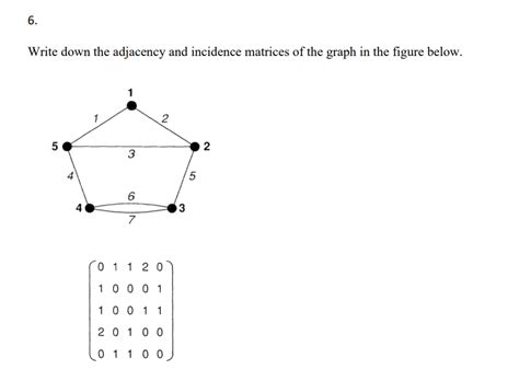 Solved Write Down The Adjacency And Incidence Matrices Of Chegg Com