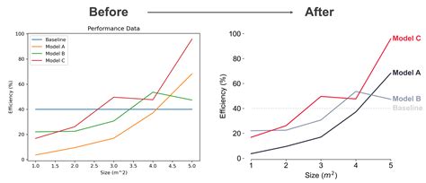 Making Pretty Plots In Python Customizing Plots In Matplotlib Practical Data Science With Python