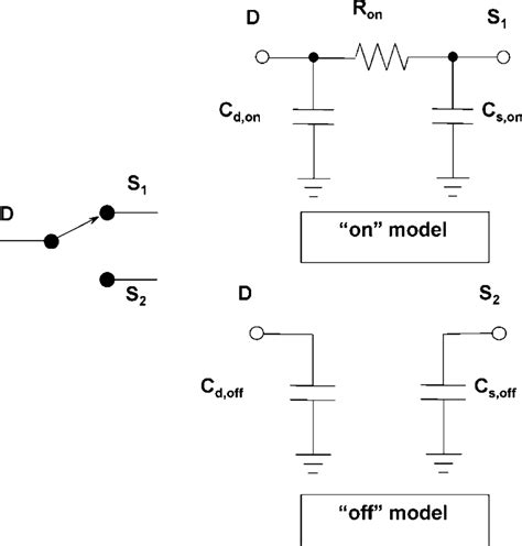 Equivalent Circuit Model Of Monolithic Cmos See Table I For The Download Scientific Diagram