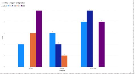 Solved Removing Gap Between Bars In Clustered Column Char