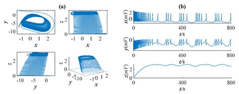 Synchronizability Of Multilayer Star Ring Networks With Variable