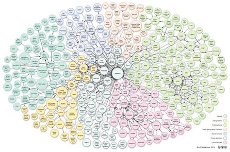 Linked Open Data Cloud Diagrammcyganiak Richard Jentzsch Anja Download Scientific Diagram