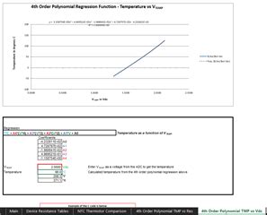 TMP61 Q1 Design Guide Sensors Forum Sensors TI E2E Support Forums