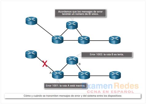 Cyberops Associate Módulo 5 Protocolos De Red Cyberops Associate Módulo 5 Protocolos De Red
