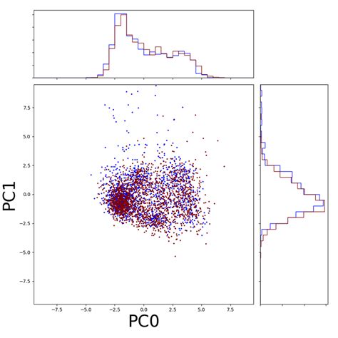 Pca Plots Of Four Source Target Pairs Blue And Maroon Represents