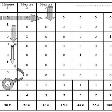 Attribute Measure Matrix Download Scientific Diagram