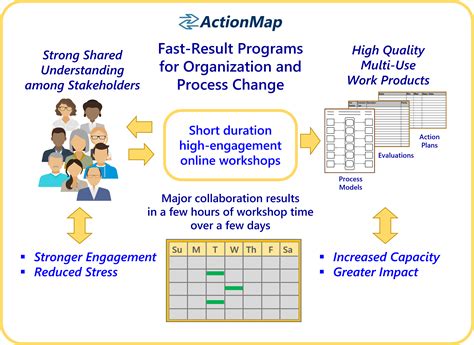 Actionmap