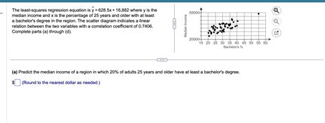 solved the least squares regression equation is