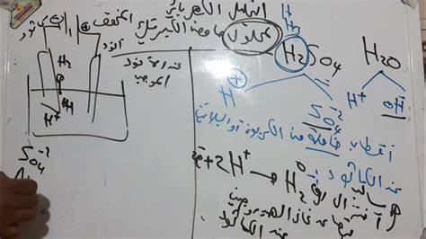 التحليل الكهربائي لمحلول حامض الكبريتيك المخفف الباب الثاني للصف الثاني