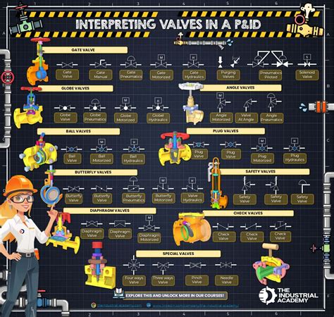 Differences Between A P ID And A PFD The Industrial Academy