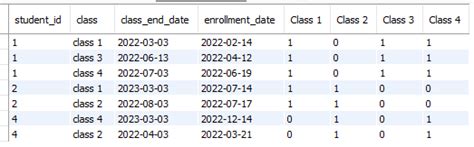 Optimize The Usage Of CASE Statement In MySQL Stack Overflow