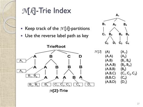 Ppt Trie Indexes For Efficient Xml Query Processing Powerpoint