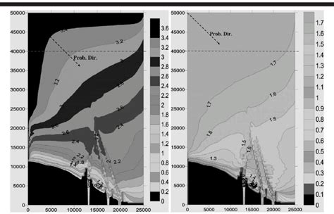 Wave Nearshore Transformation Winter And Summer For Offshore
