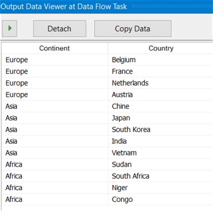 Ssis Power Query Source