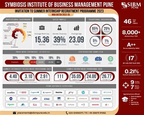 Sarthak Arora Posted On Linkedin