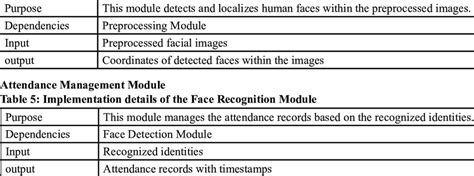 Implementation Details Of The Face Recognition Module Download