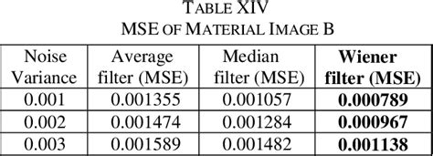 Figure 1 From Signal To Noise Ratio Estimation For Sem Single Image