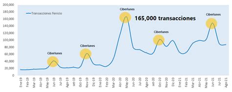 Entrepreneur At A Distance Learning From David Cuartielles Co Founder Of Arduino By Ioanna