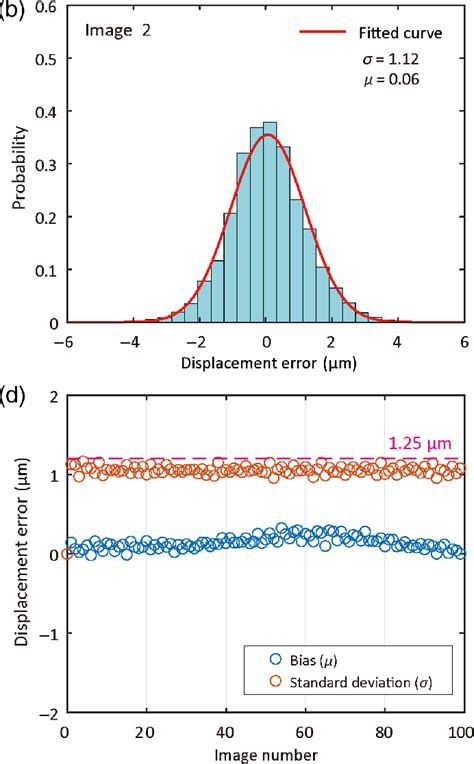 Figure 2 From Earthquake Delay And Rupture Velocity In Near Field Dynamic Triggering Dictated By