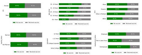 Github Marghaf Predicting Seasonal Flu Vaccination
