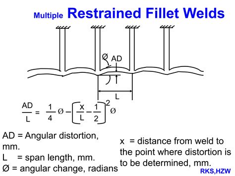 Welding Distortion Controlppt Physics Science