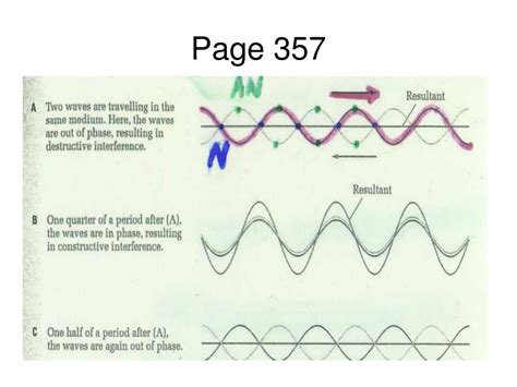 Ppt Wave Interference Powerpoint Presentation Free Download Id3089088