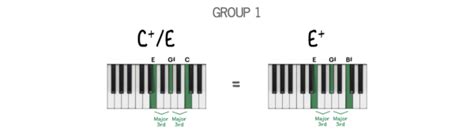 Augmented Chords The Complete Guide Piano With Jonny