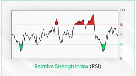 Tutoriel débutant RSI