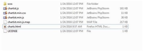 Javascript Chartistjs Library Does Not Show Anything Stack Overflow