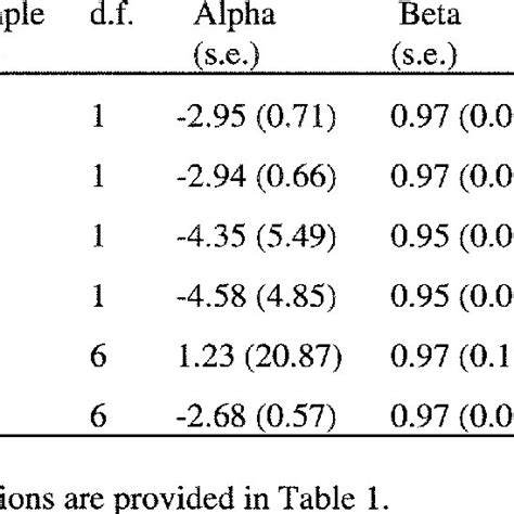 Results From Gmm Estimation On Real Data Download Table