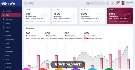 Seven Bootstrap Admin Template 382829 Templatemonster