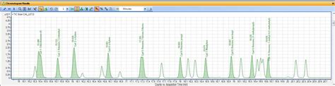 Masshunter Compound Name As A Peak Label Forum Mass Spectrometry Software Agilent Community