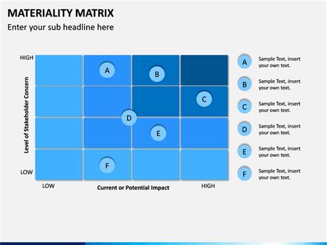 Materiality Matrix Template