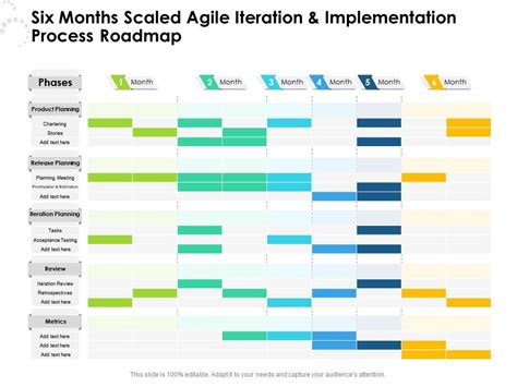 Six Months Scaled Agile Iteration And Implementation Process Roadmap Presentation Graphics