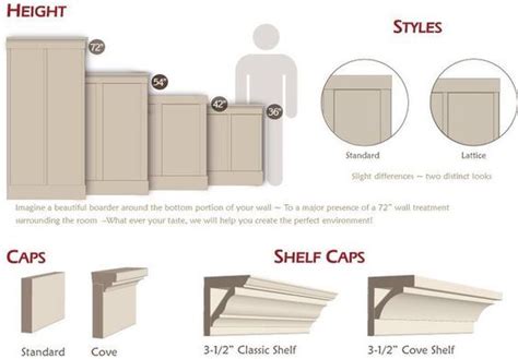 Heights Wainscoting Height Wainscoting Board And Batten
