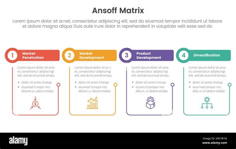 Ansoff Matrix Framework Growth Initiatives Concept With Table And