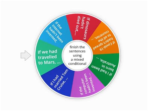 Mixed Conditional Speaking Spin The Wheel