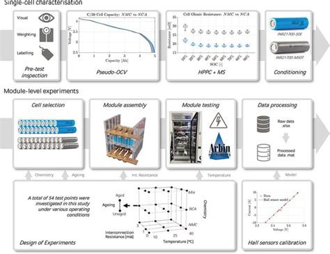 Performance Imbalances In Parallel Connected Cells Battery Design