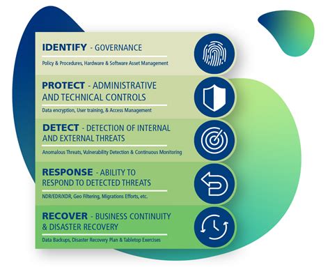 Cybersecurity Services Page 02 Cit Computer Integration Technologies Twin Cities Mn It