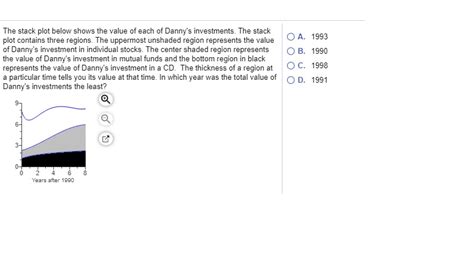 Solved The Stack Plot Below Shows The Value Of Each Of