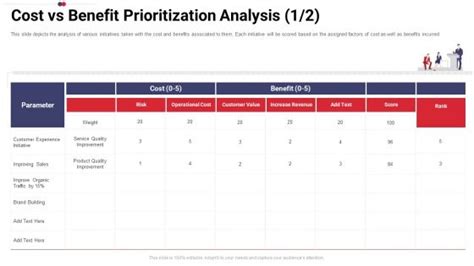 Analysis Prioritization Powerpoint Templates Slides And Graphics