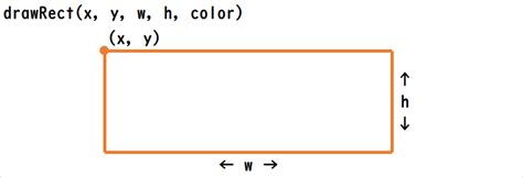 Basic Drawing Functions M Stack Unofficial Guide