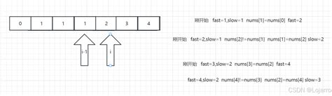 【java】删除有序数组中的重复项删除有序数组中的重复项java Csdn博客 【java】删除有序数组中的重复项删除有序数组中的重复项java Csdn博客
