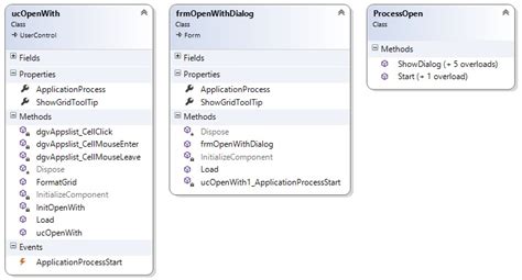 Open With NET CodeProject