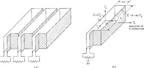 Figure 11 13 From Ii Plasma Dynamics Ii A Plasma Physics 1 Microwave