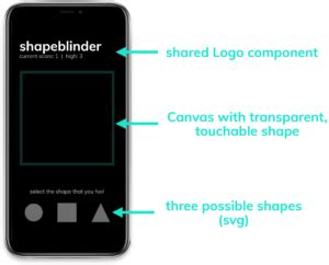 Case Study Building A Mobile Game With Dart And Flutter RisingStack Engineering